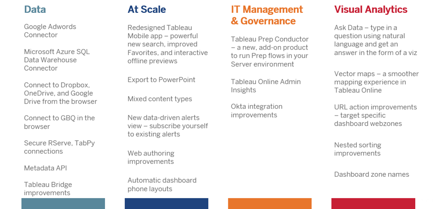 Conheça o Tableau 2019.1 • Tellus