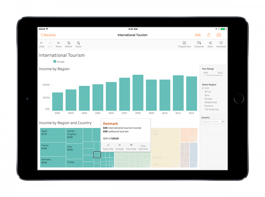 Tableau Viewer e Explorer (Server) • Tellus