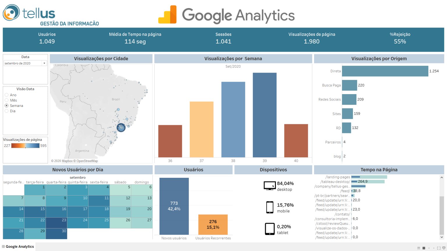 Análise e visualização dos dados do Google Analytics no Tableau • Tellus